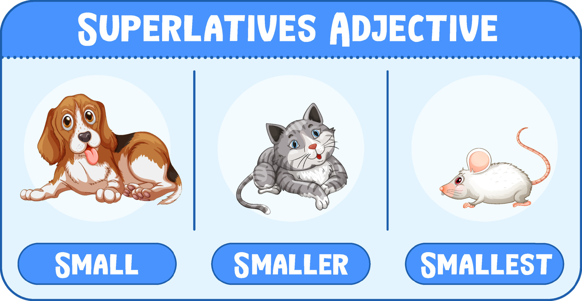 การเปรียบเทียบขั้นกว่าและขั้นสุด (Comparative and Superlative) - Engcouncil
