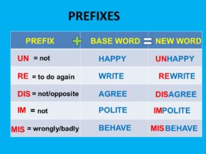 หลักการใช้ Prefix และ Suffix - Engcouncil