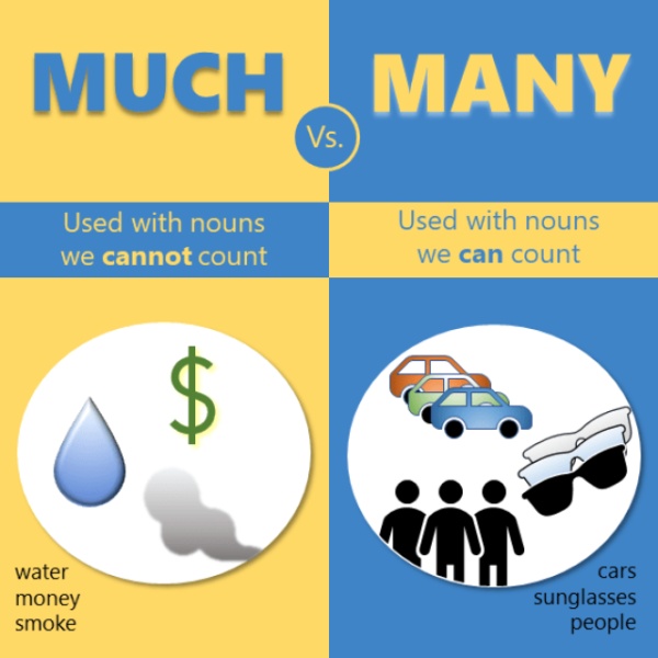 วิธีใช้ Much / Many / A lot of / lots of ให้ถูกต้อง พร้อมตัวอย่างเข้าใจง่าย