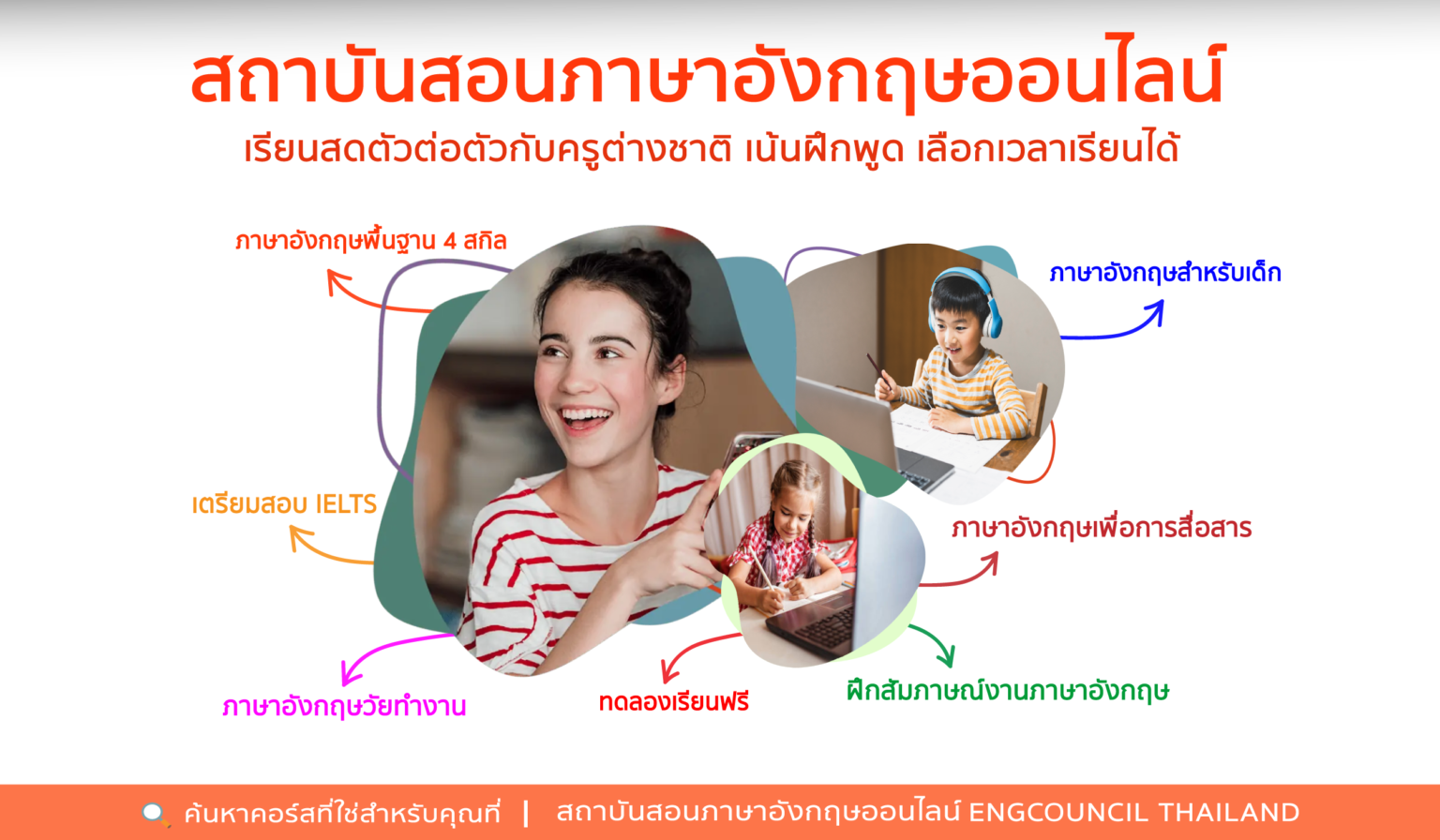 สถาบันสอนภาษาอังกฤษออนไลน์ Engcouncil เรียนภาษาอังกฤษตัวต่อตัว